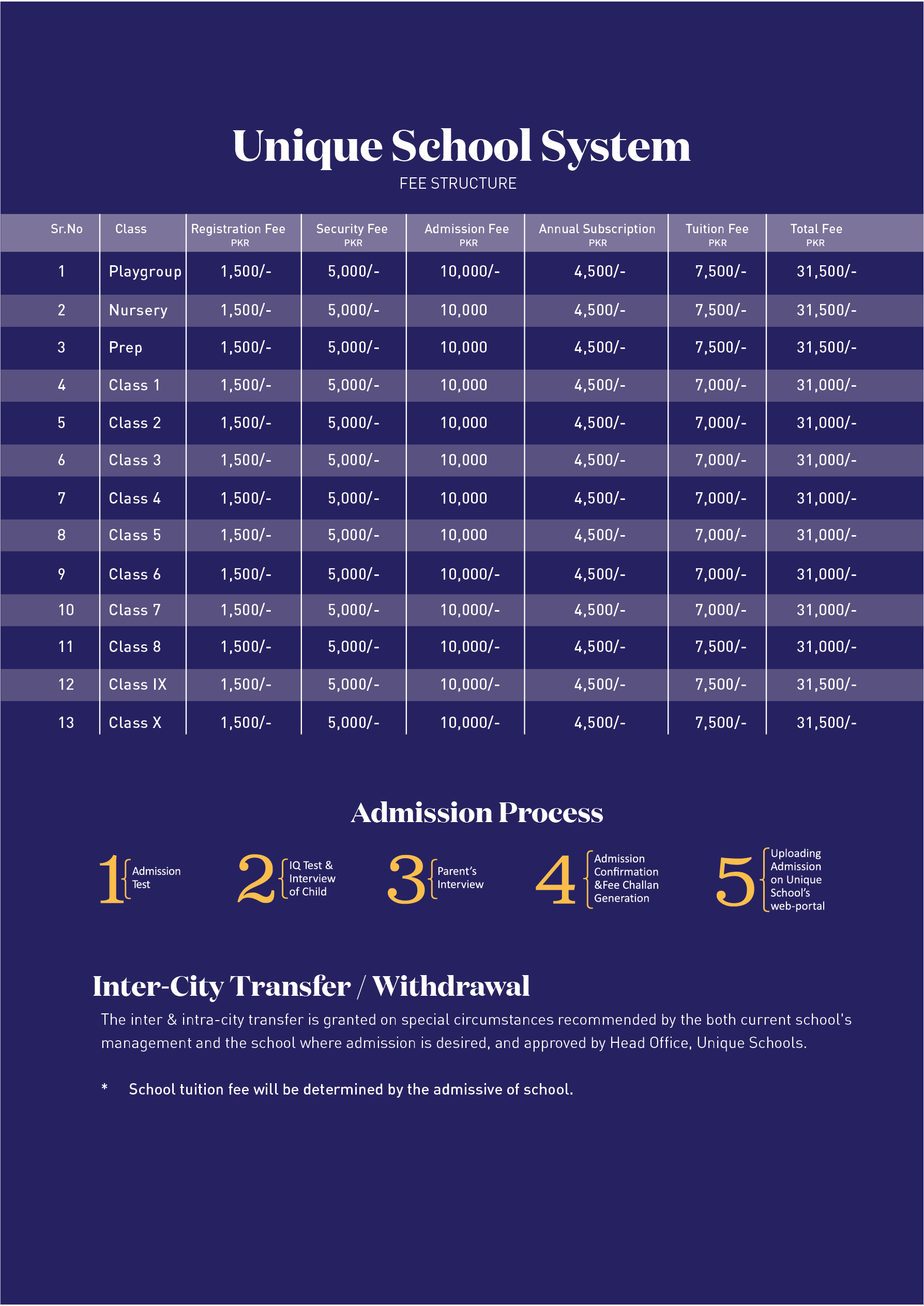 Fee Structure - uniqueschool.edu.pk