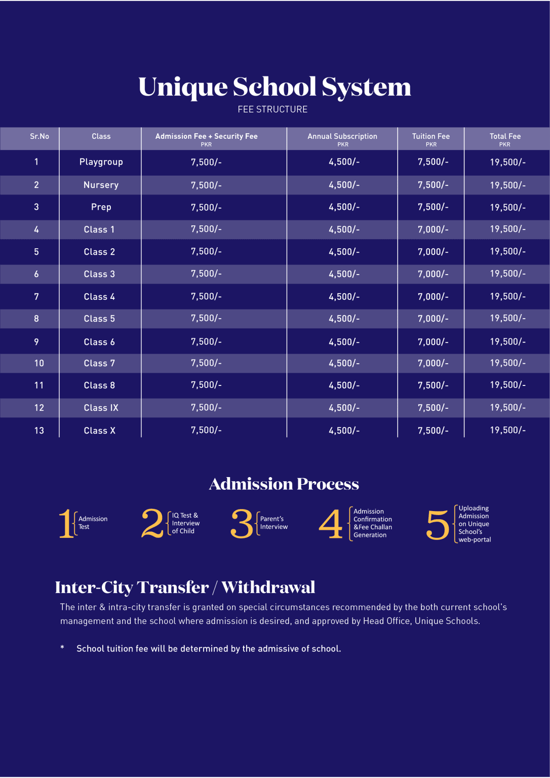 Fee Structure - uniqueschool.edu.pk